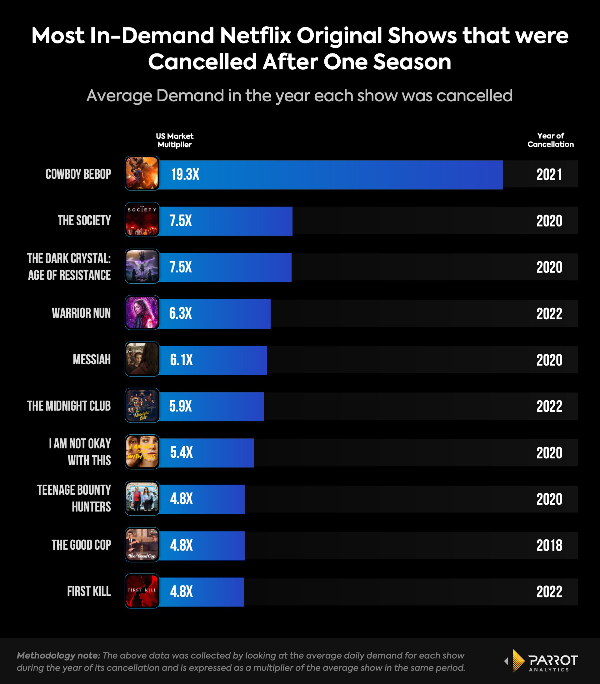 Parrot Perspective: Netflix and the SVOD Industry Have One Final Linear ...