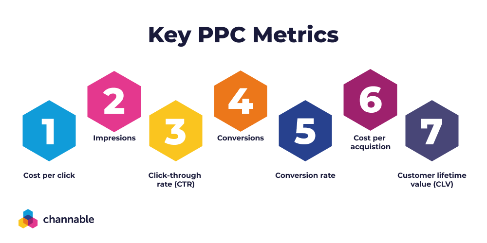 What is PPC and Is It Right for Your eCommerce Business?