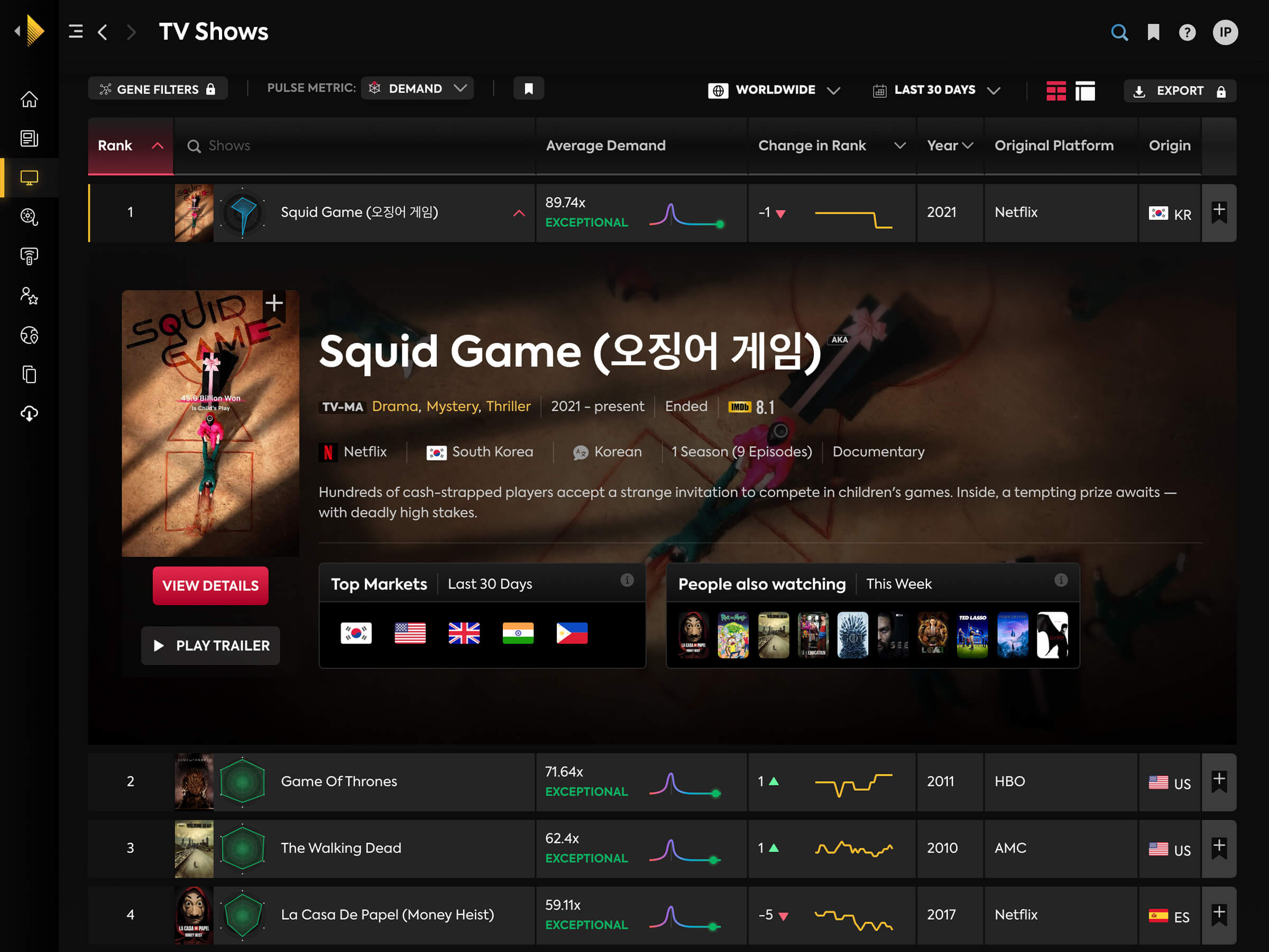 DEMAND360 LITE | Parrot Analytics