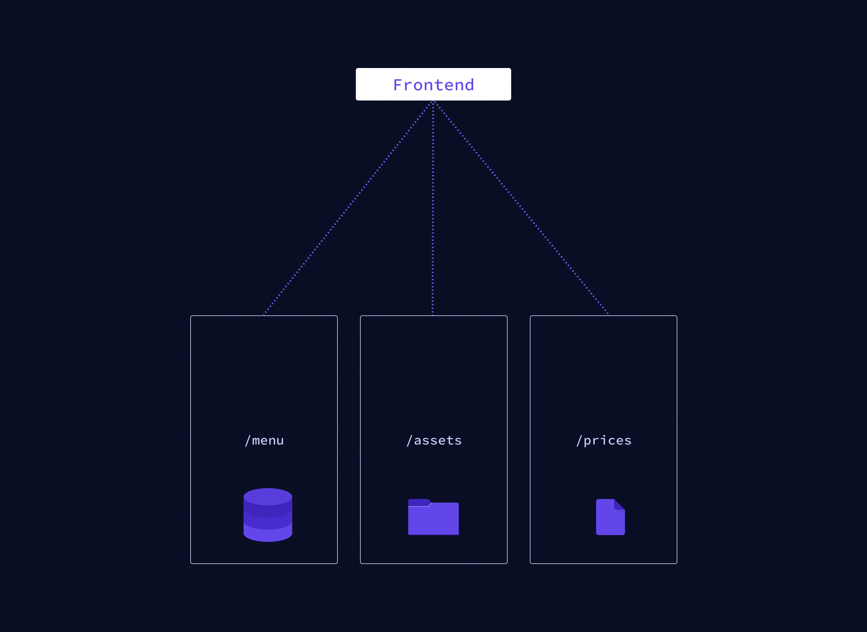 GraphQL Vs. REST APIs | Hygraph