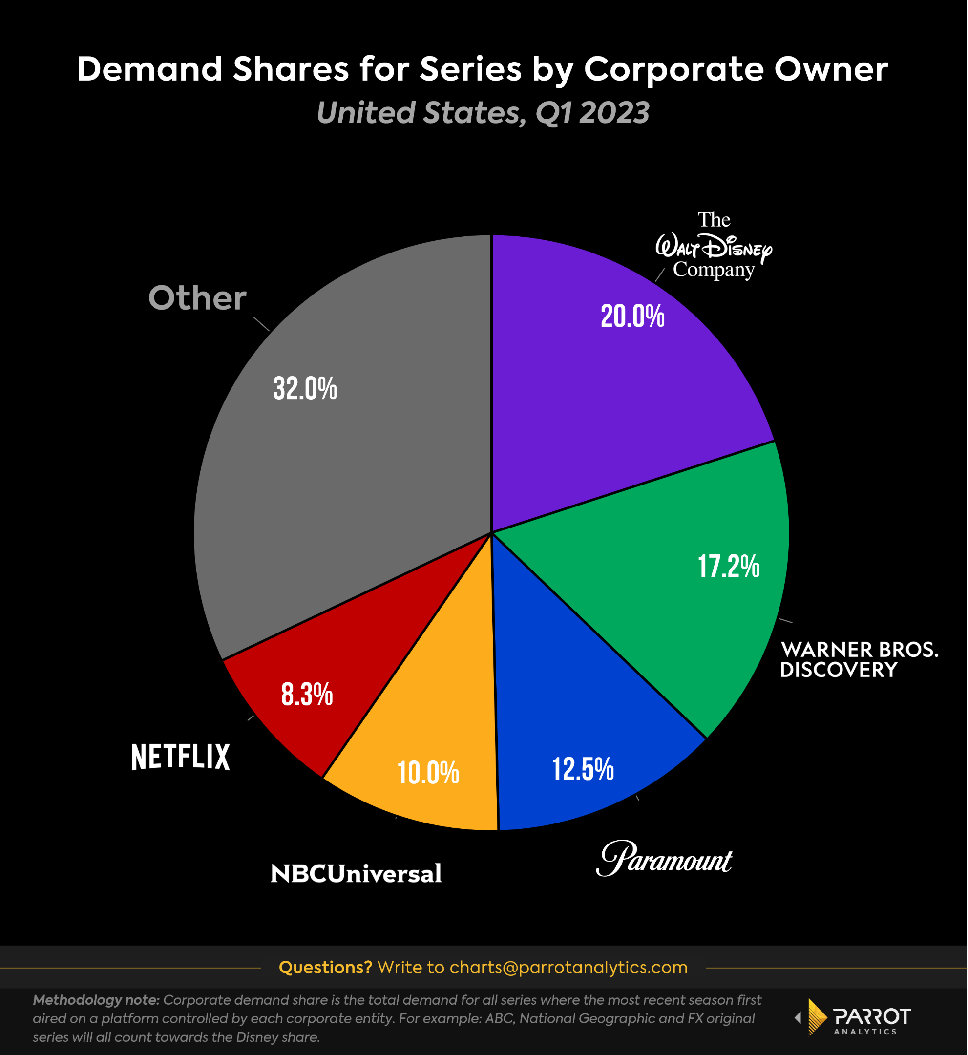 Analysis and Expectations for Disney's Q2 2023 Earnings Report | Parrot ...