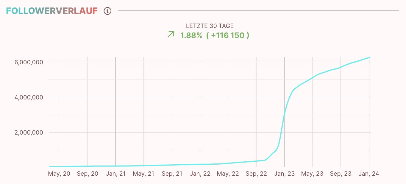 Alix Earle: Das Erfolgsgeheimnis des Tiktok-Stars