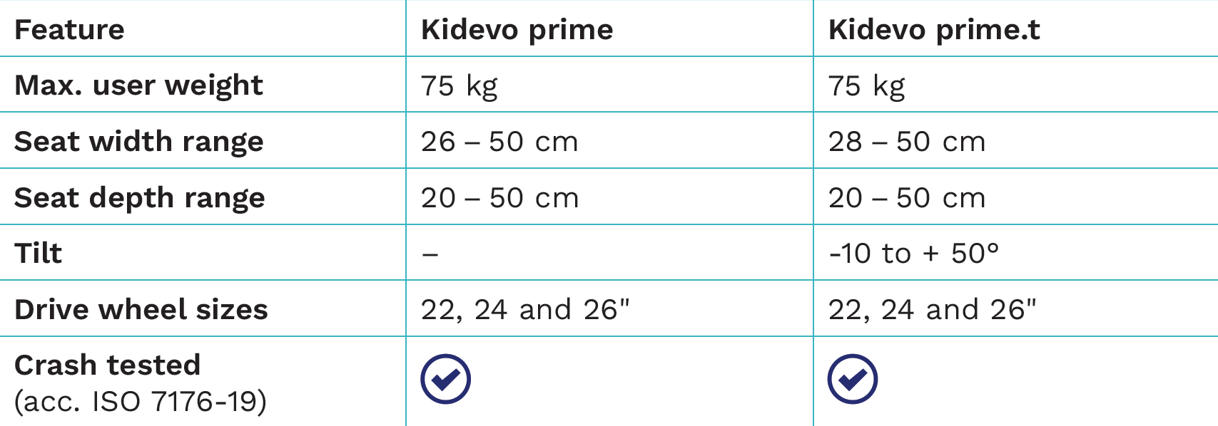 Ottobock Kidevo Prime & Prime.T - Australian Mobility Equipment Pty Ltd
