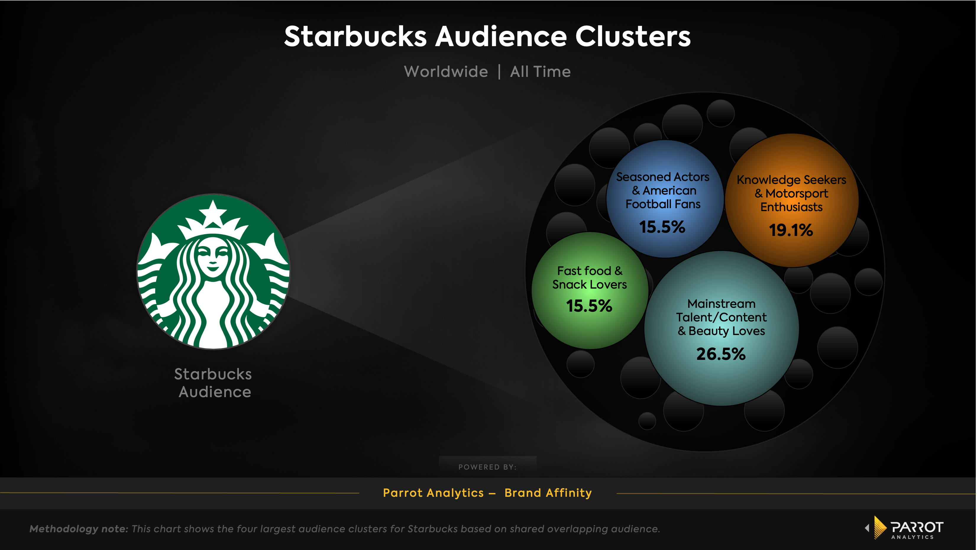 Parrot Perspective: Understanding Audience Insights for Targeted Brand Strategy | Parrot Analytics