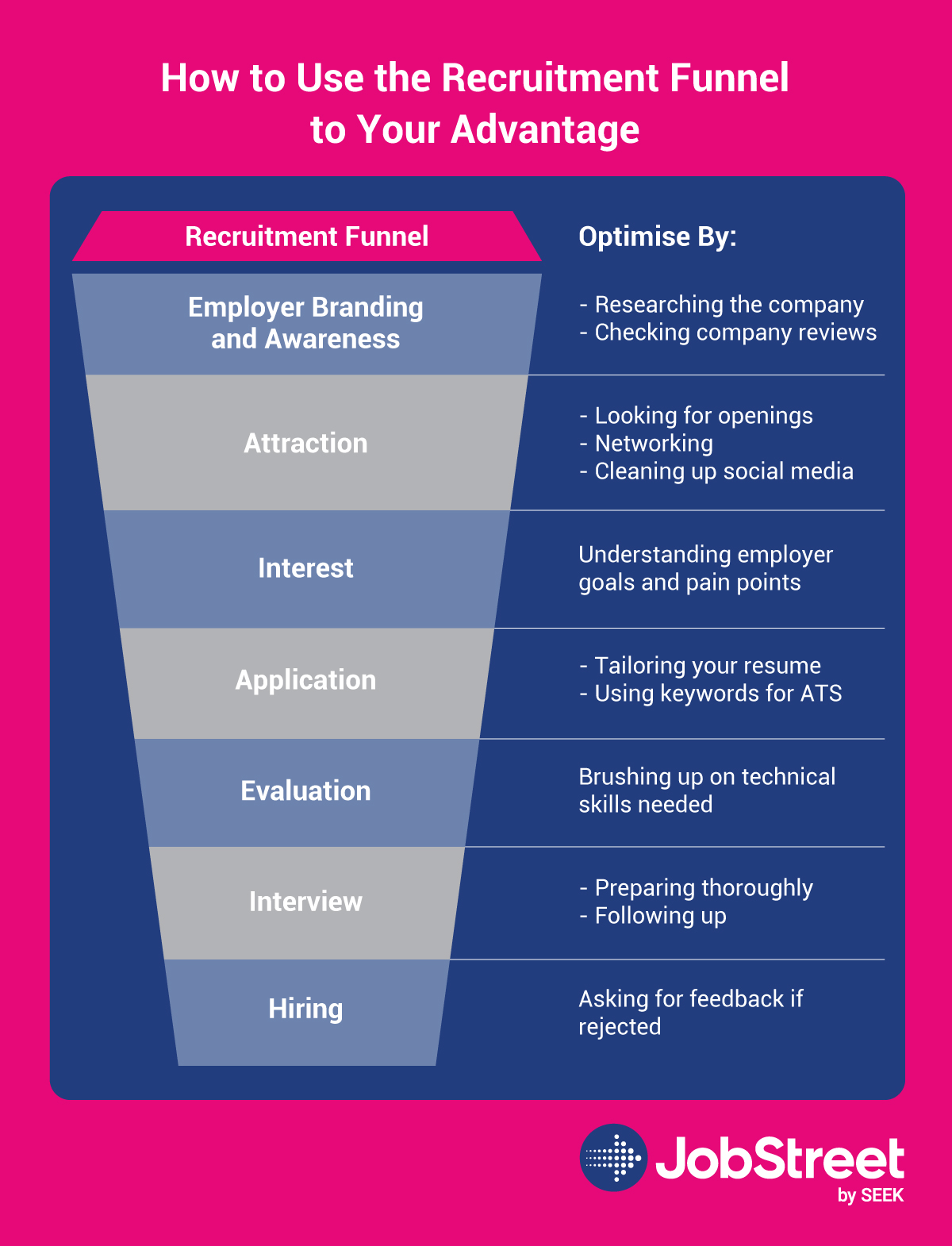 How to Increase Your Chances of Getting a Job Interview - Jobstreet ...
