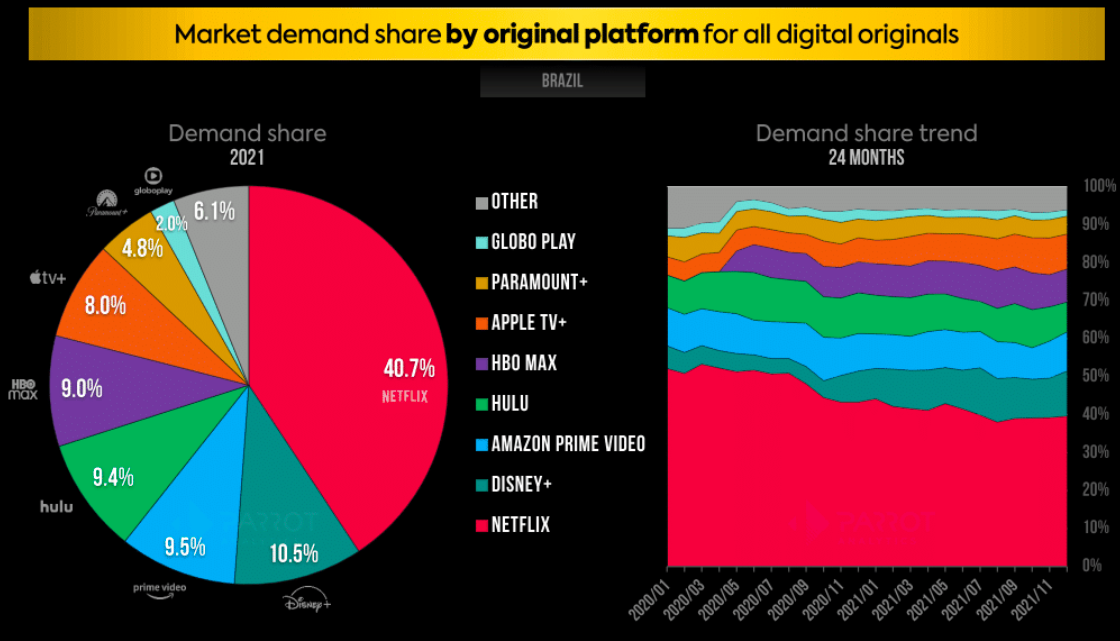 The evolution of Brazil's TV & Streaming Landscape: Key Audience Trends ...