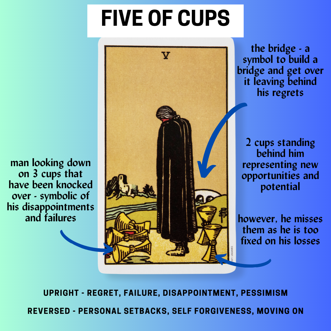 5 Of Cups Tarot Cards That Indicate Cheating (2025) — Get Answers