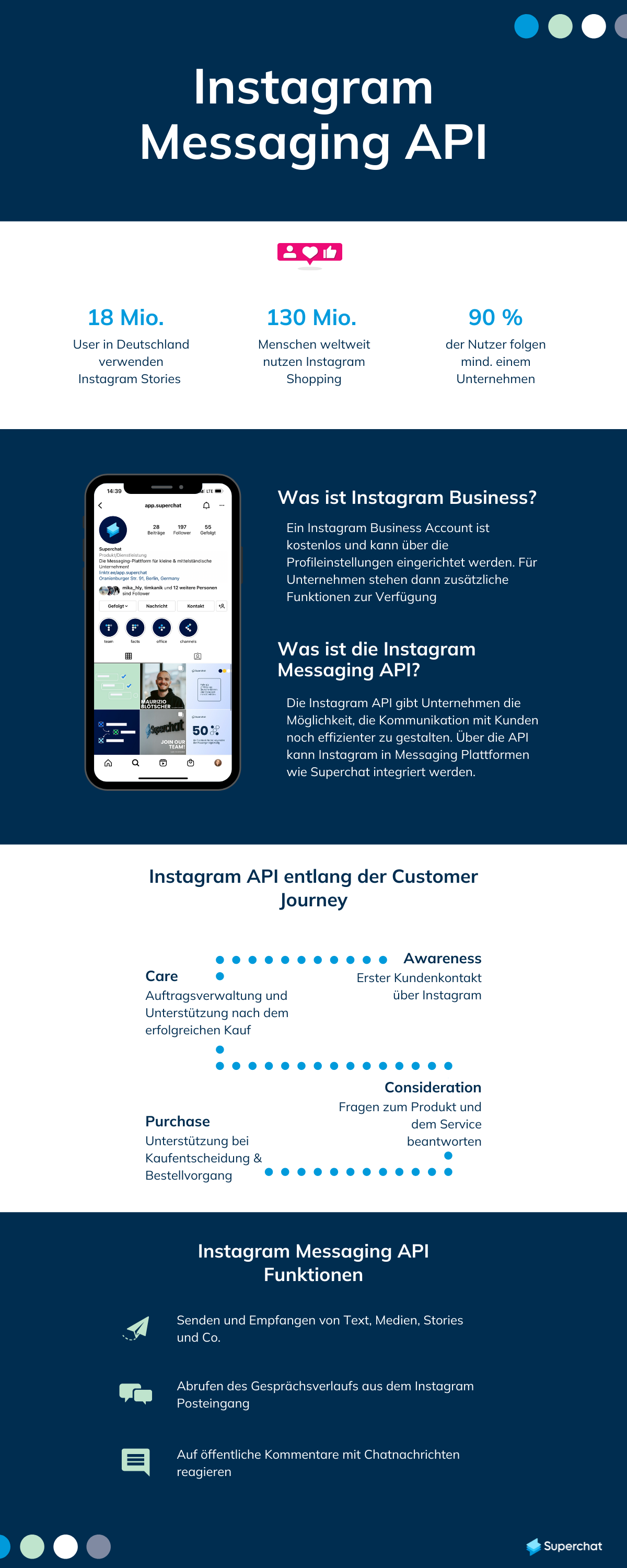 Instagram Messenger API | Superchat