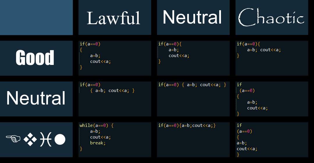 OPA, Cedar, OpenFGA: Why are Policy Languages Trending Right Now?