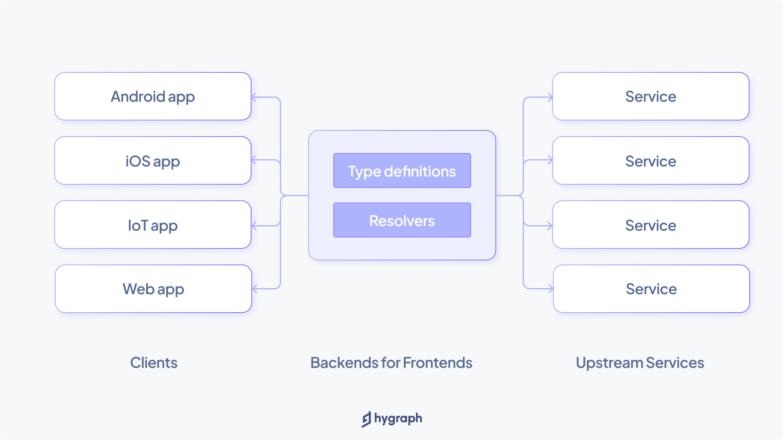 Is GraphQL right for your project? | Hygraph