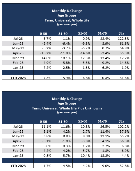 MIB - Life Index - Canadian Life Insurance Application Activity Soars ...