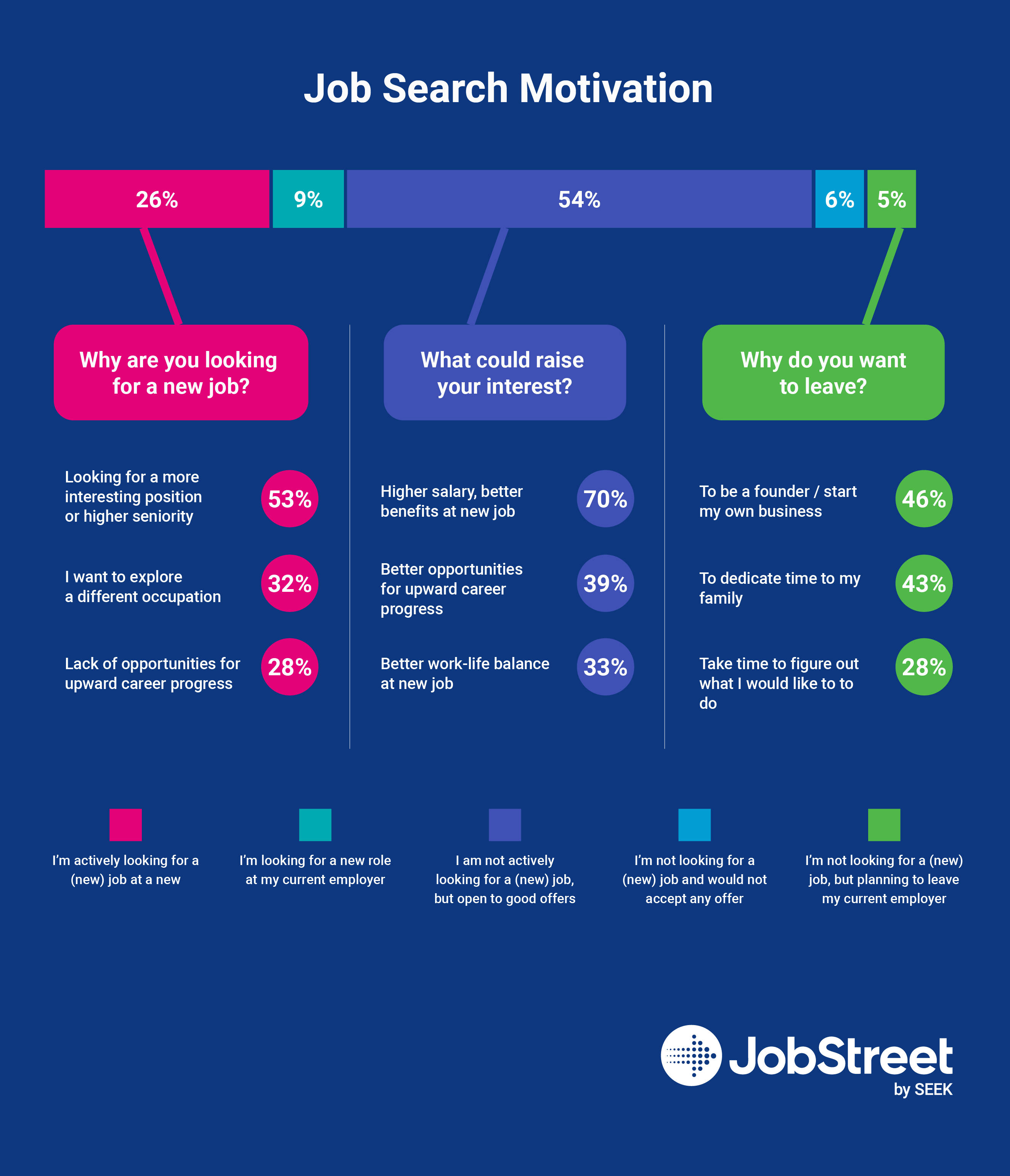 Factors to Consider When Choosing a Career - Jobstreet Malaysia