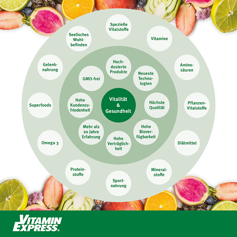 Blog & Ratgeber | Vitaminexpress