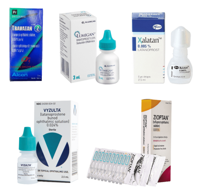 Eye Drops for Glaucoma | CheapoMeds