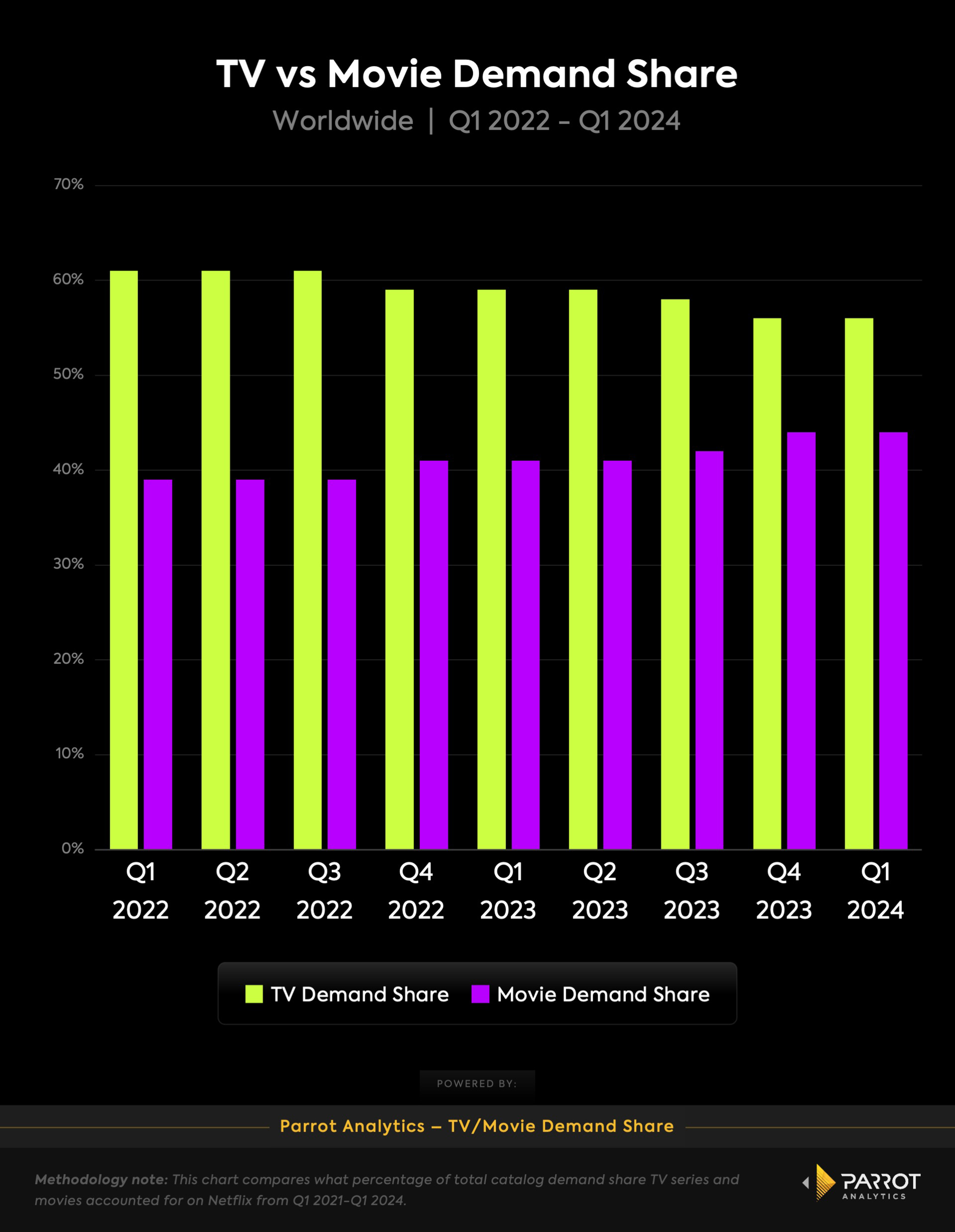 What You Need to Know About Netflix's Shifting Movie Strategy | Parrot ...