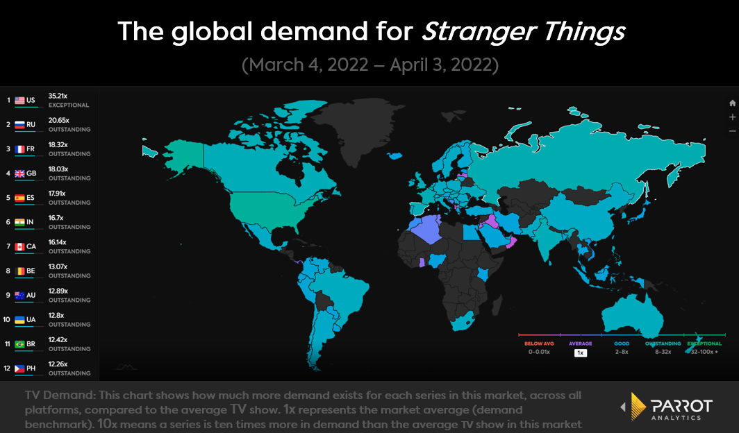Stranger Things: Demand grows as fourth season approaches | Parrot ...