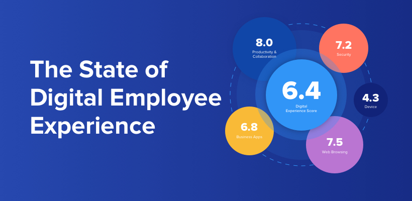 The State of Digital Employee Experience | Nexthink