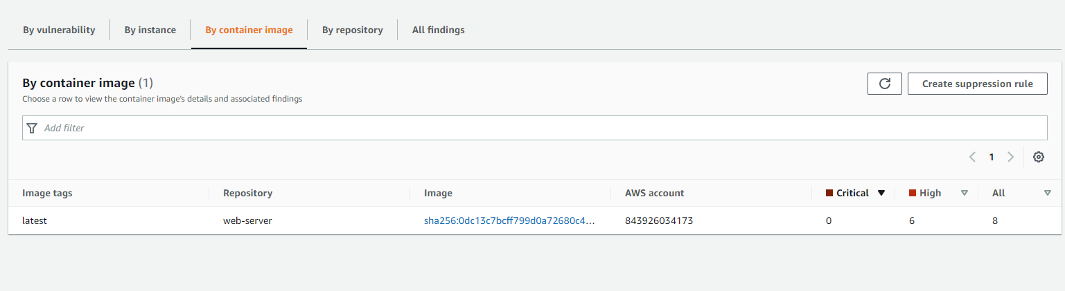 How to Use Amazon Inspector