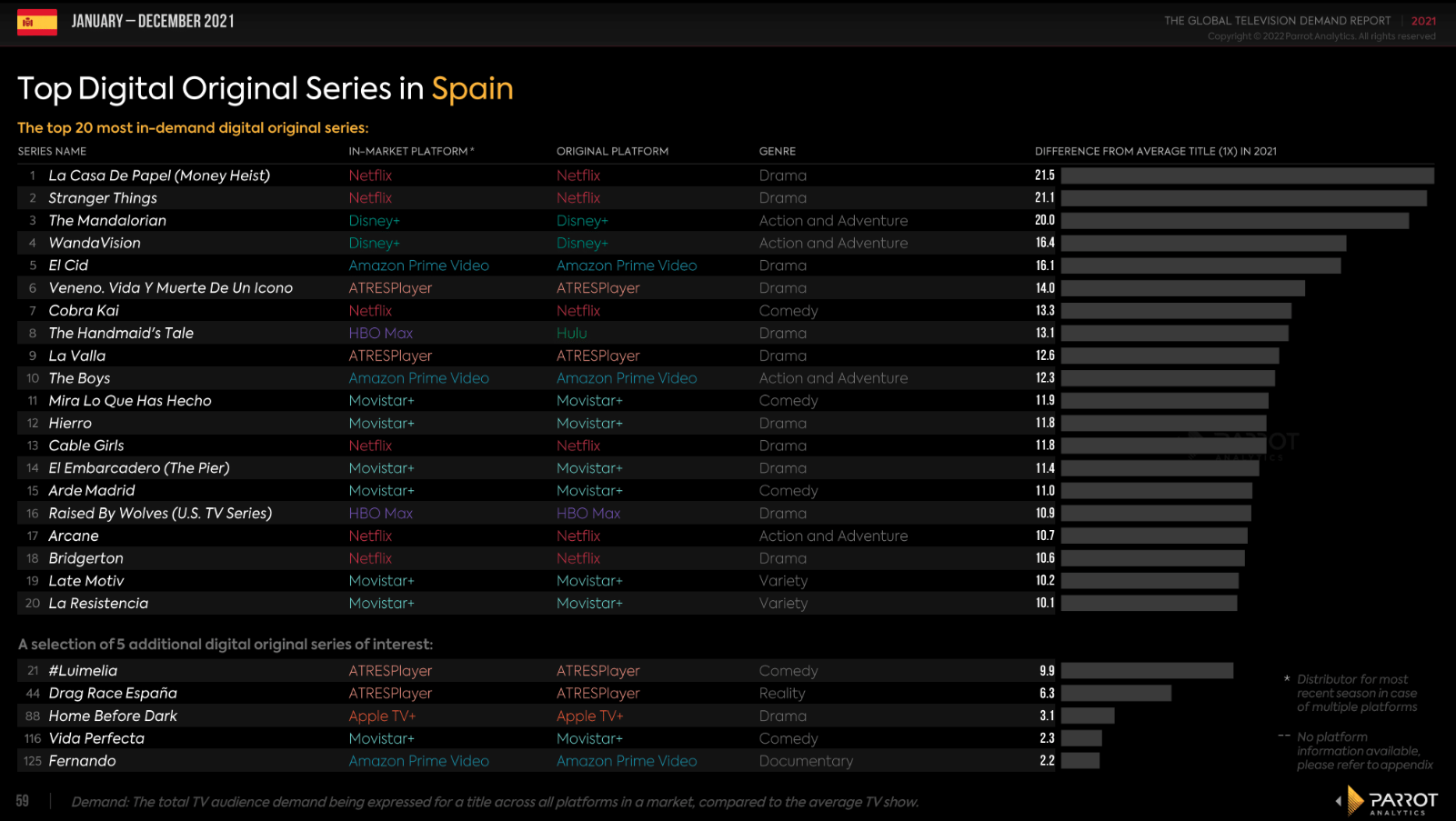 The evolution of Spain's TV & Streaming Landscape: Key Audience Trends ...