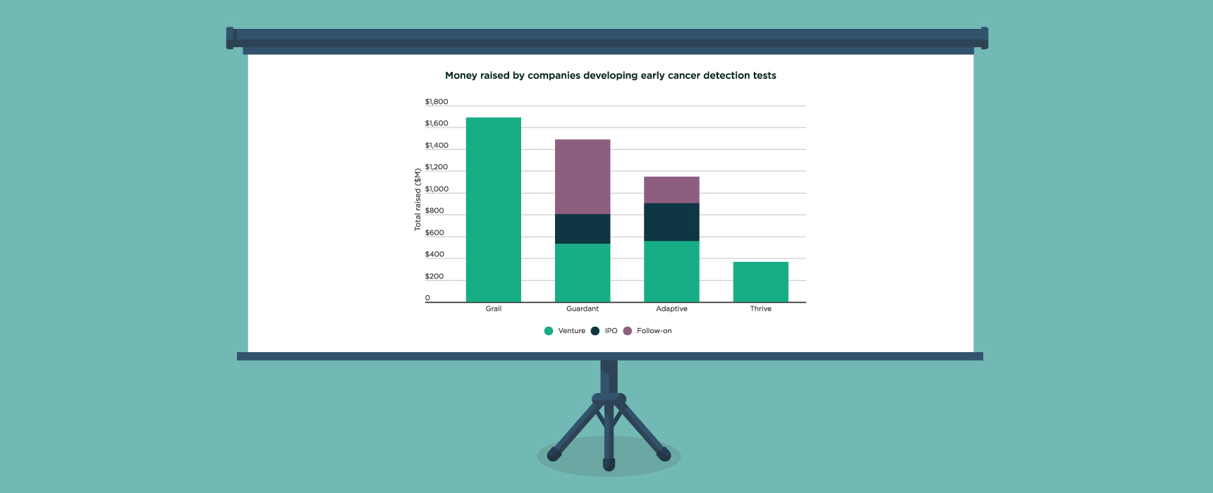 BioCentury - Data Bytes: Thrive megaround pours more cash into early ...