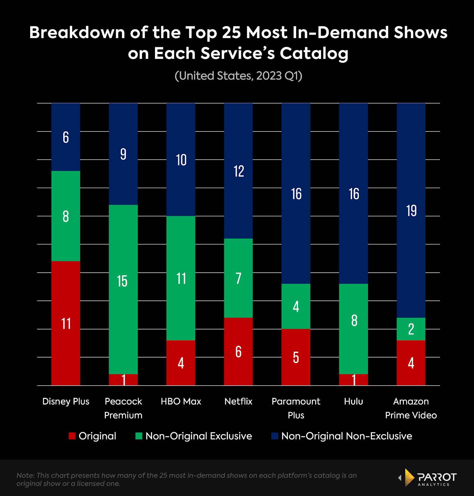 To have and to hold: In-house content ownership vs licensing | Parrot ...