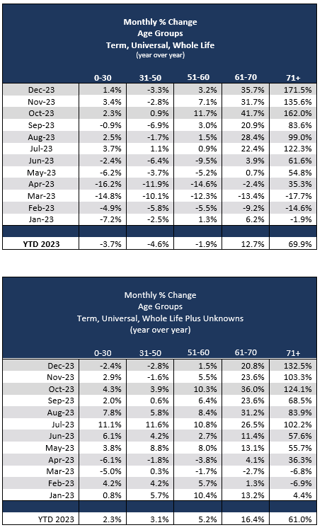 MIB - Life Index - Canadian Life Insurance Application Activity ...