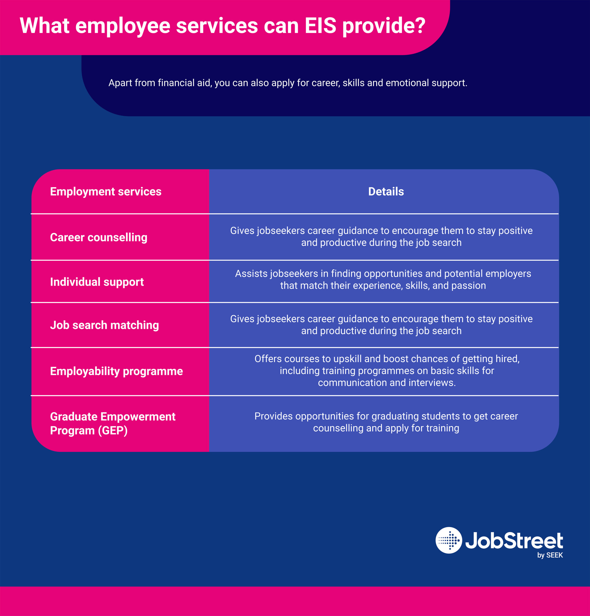 Employee Insurance Scheme: Essential Guide for Employees - Jobstreet ...