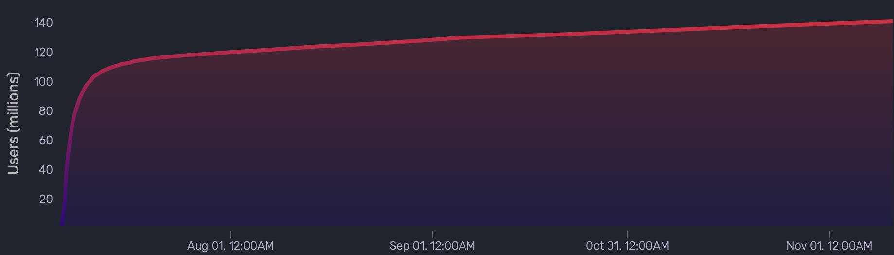 The OMR Threads dossier: Everything you need to know about Meta's rival ...