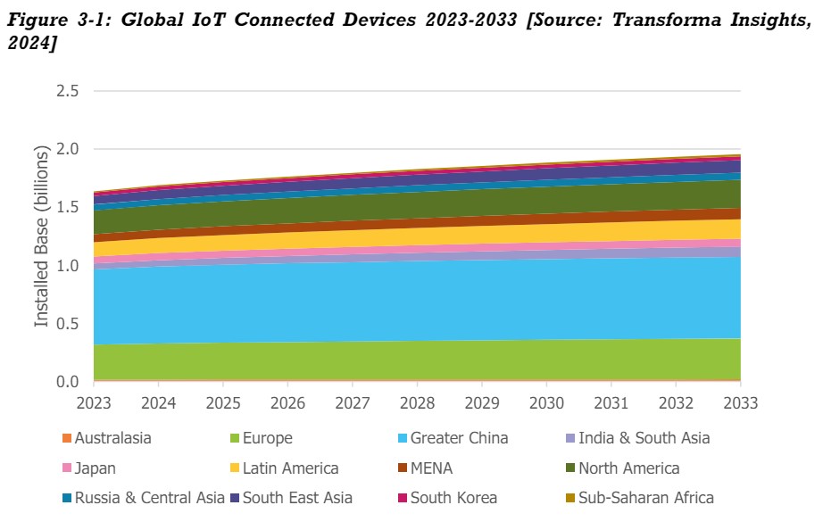 IT Infrastructure: Growing internet usage to lead to 2 billion ...