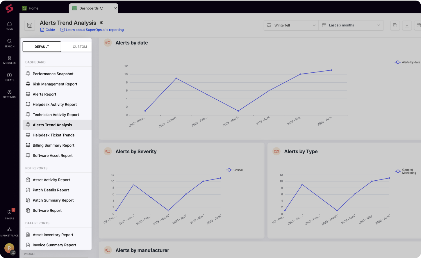 Reporting software for MSPs | PSA-RMM software