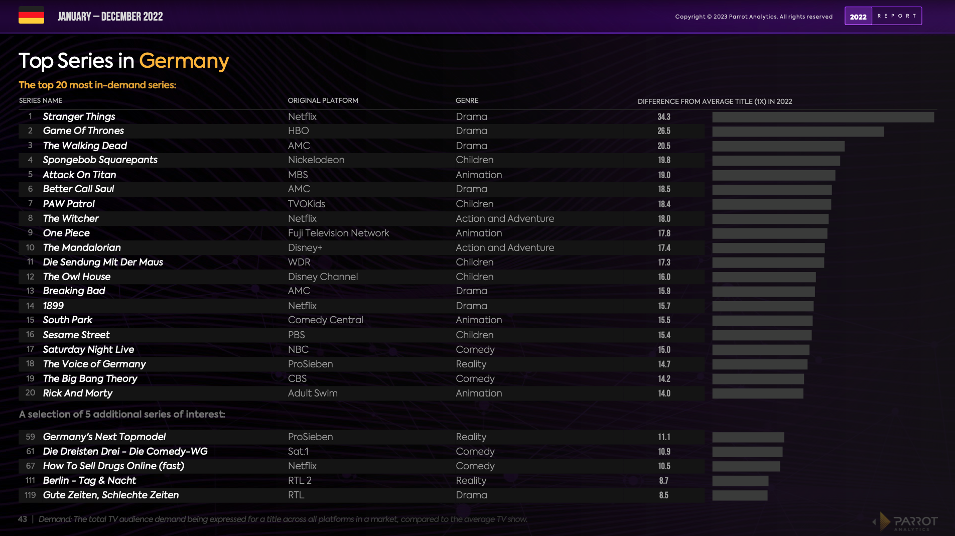 The evolution of the Germany's TV & Streaming Landscape: Key Audience ...
