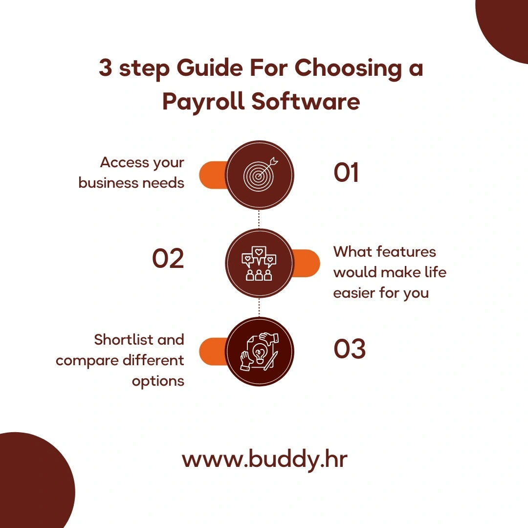 Buddy - Leading Cloud Payroll software in UK & Malta