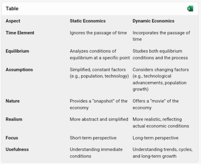 Understanding Business Economics: Nature, Scope, and Key Concepts ...