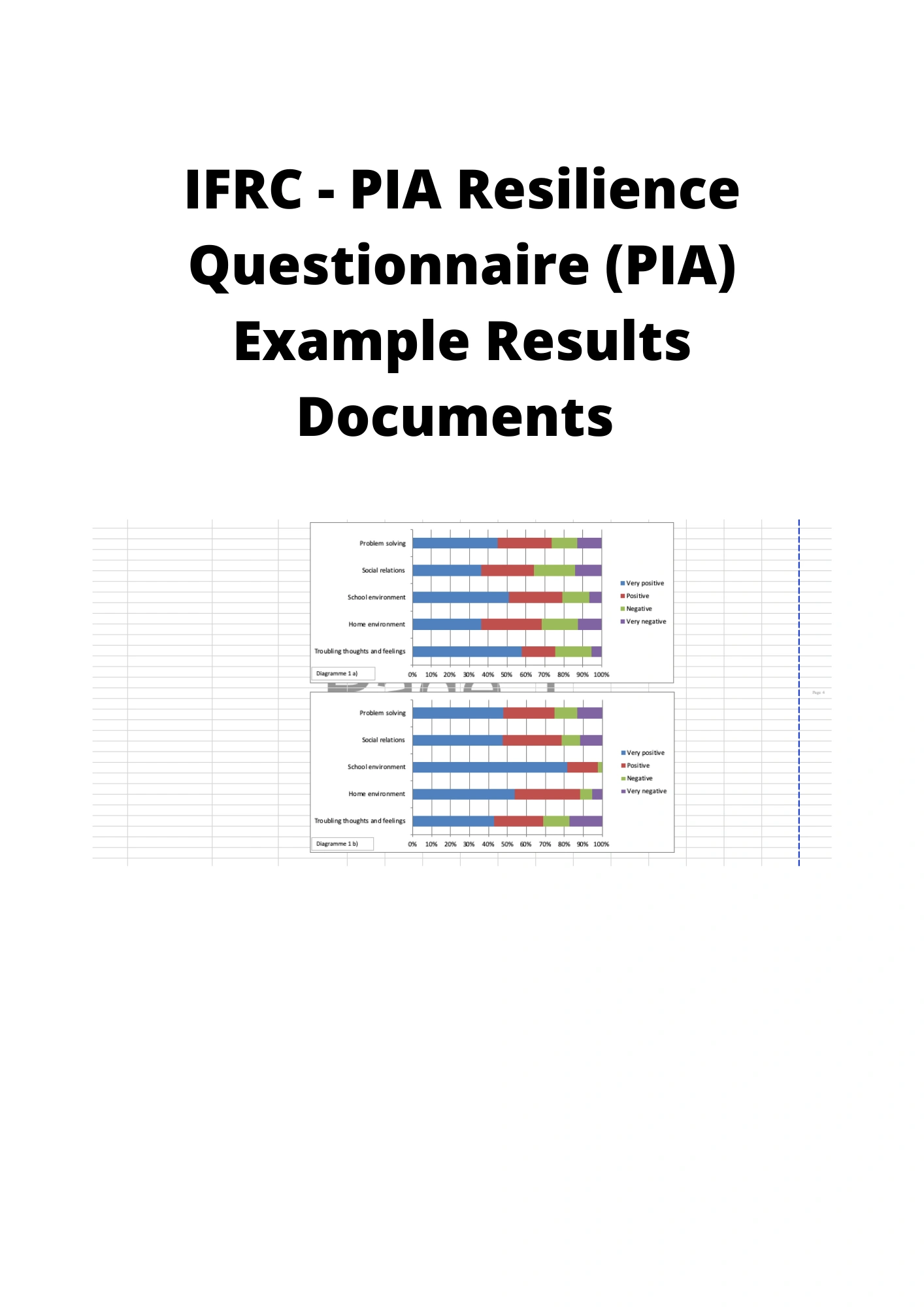 PIA RESILIENCE QUESTIONNAIRE (PIA) EXAMPLE RESULTS DOCUMENT - IASC ...