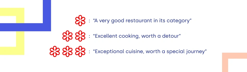 Michelin Star Restaurant Menu Guide: Design, Dishes, Prices