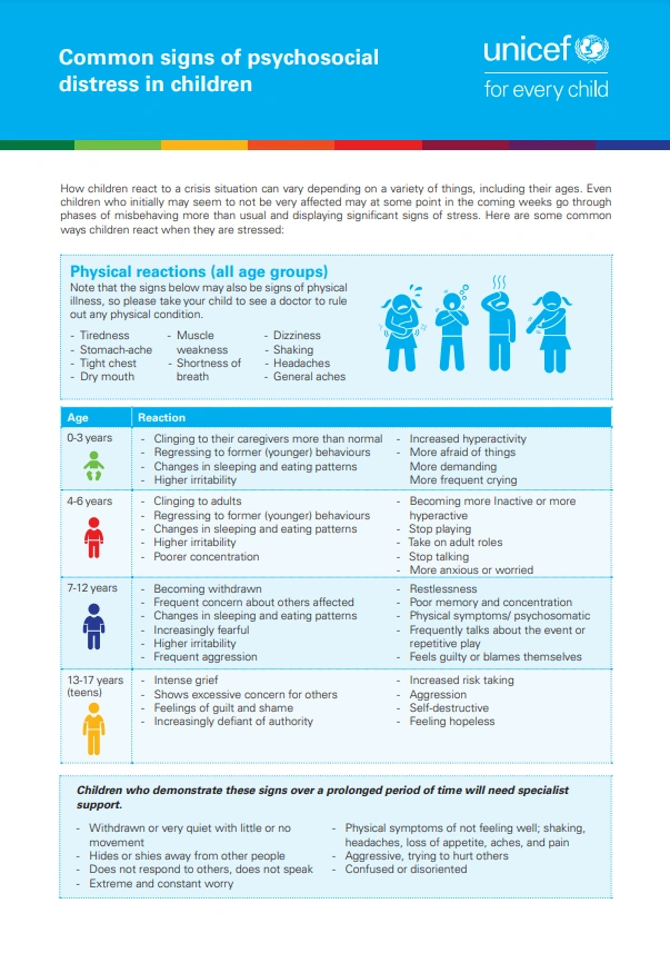 Common Signs of Psychosocial Distress in Children - The Children and ...