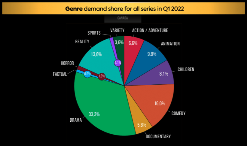 The evolution of Canada's TV & Streaming Landscape: Key Audience Trends ...