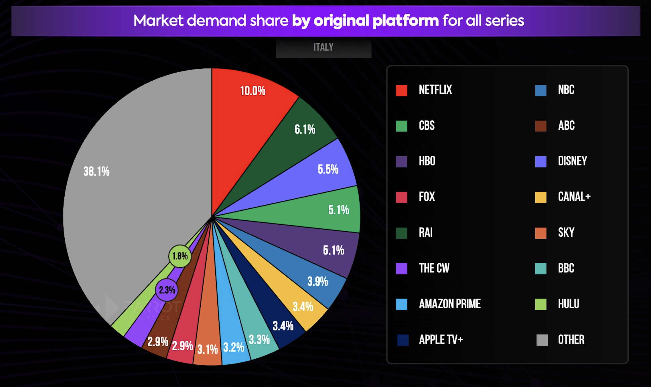 The evolution of Italy's TV & Streaming Landscape: Key Audience Trends ...