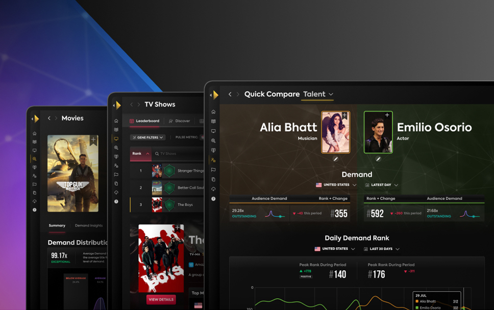 The leader in streaming economics, IP valuation and entertainment ...