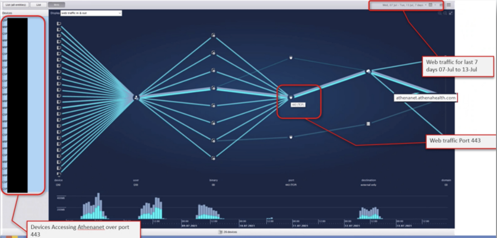 Large Health System Reduces Critical Application Crashes By 90 Via Nexthink Automation Nexthink 