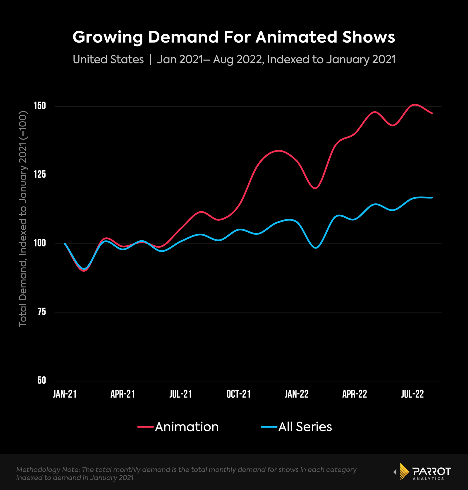 Video games are a valuable IP mine for shows | Parrot Analytics