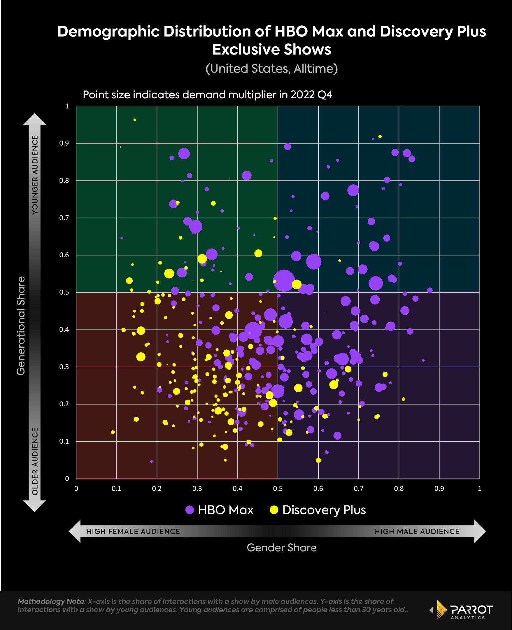 WBD earnings: Q4, 2022 - Zaslav setting the pace in 2023 | Parrot Analytics