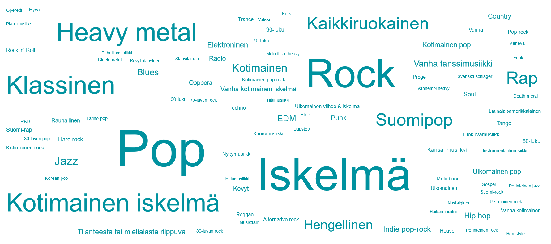 Pop, iskelmä ja rock – älämölö, örinä ja räminä: pidetty ja torjuttu ...