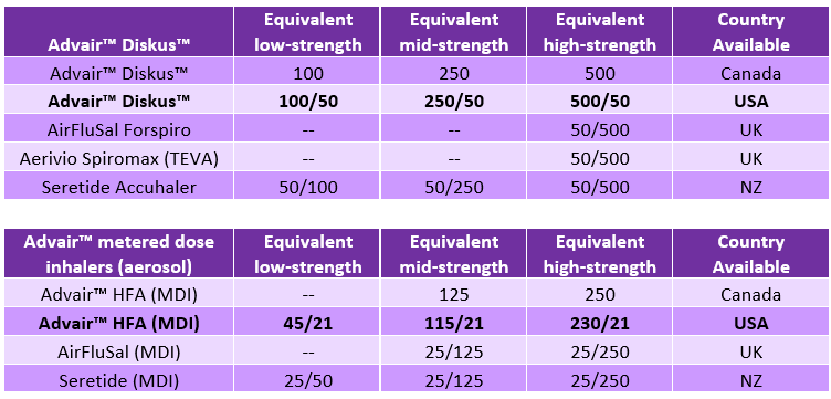 Flixotide inhaler versus Flovent - what is the difference? | CheapoMeds