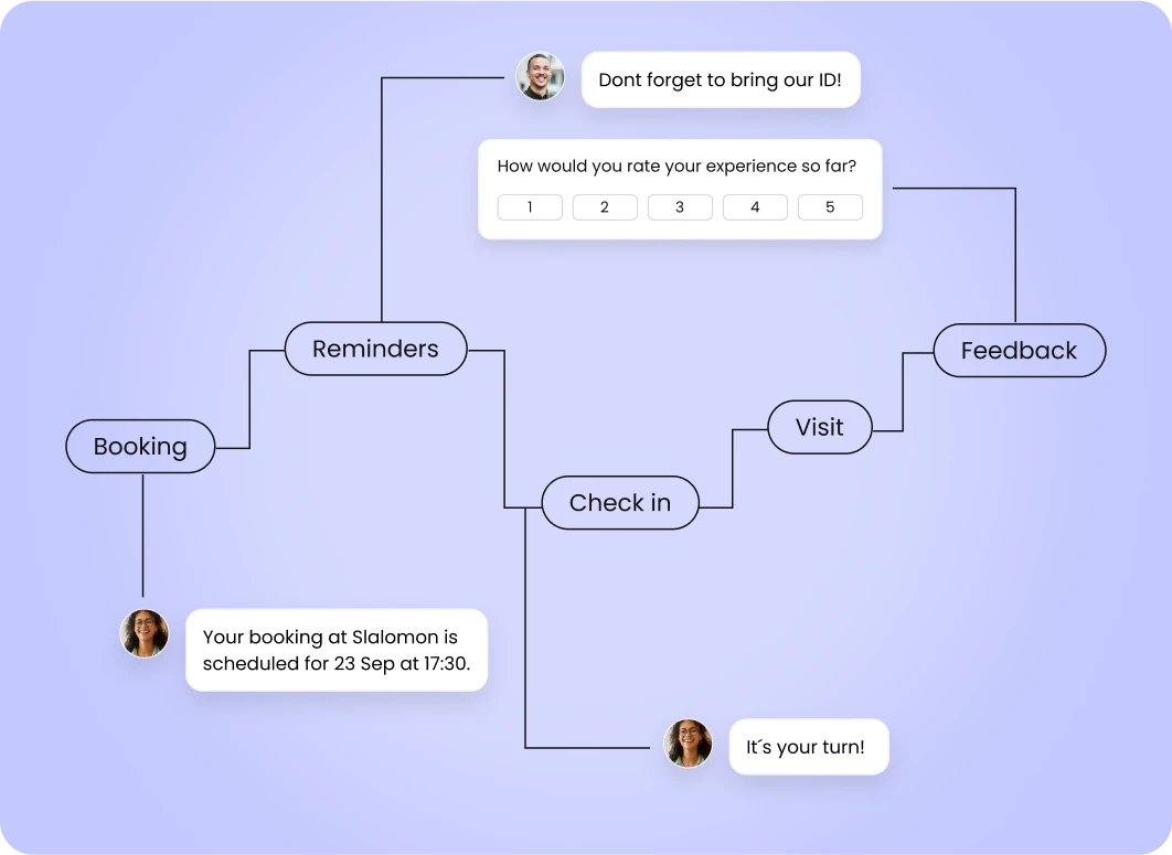Effortless customer communication | Waitwhile solutions
