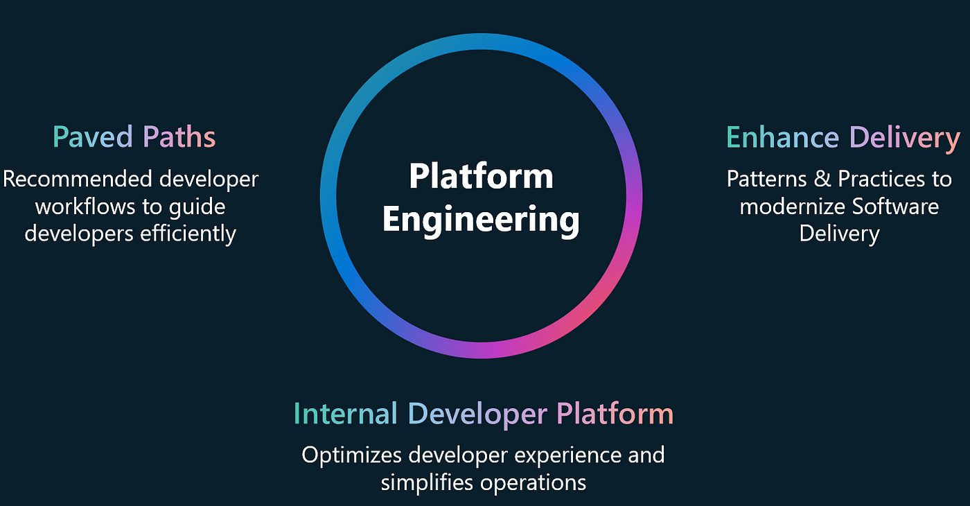 David Minkovski - IT-Consultant & Solution Architect