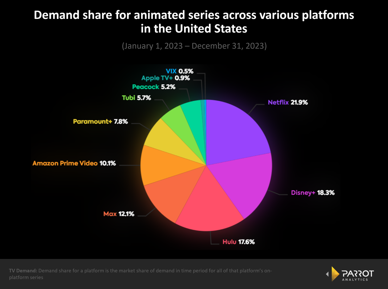 HBO and Max: A template for Paramount under Warner Bros. Discovery (01 ...