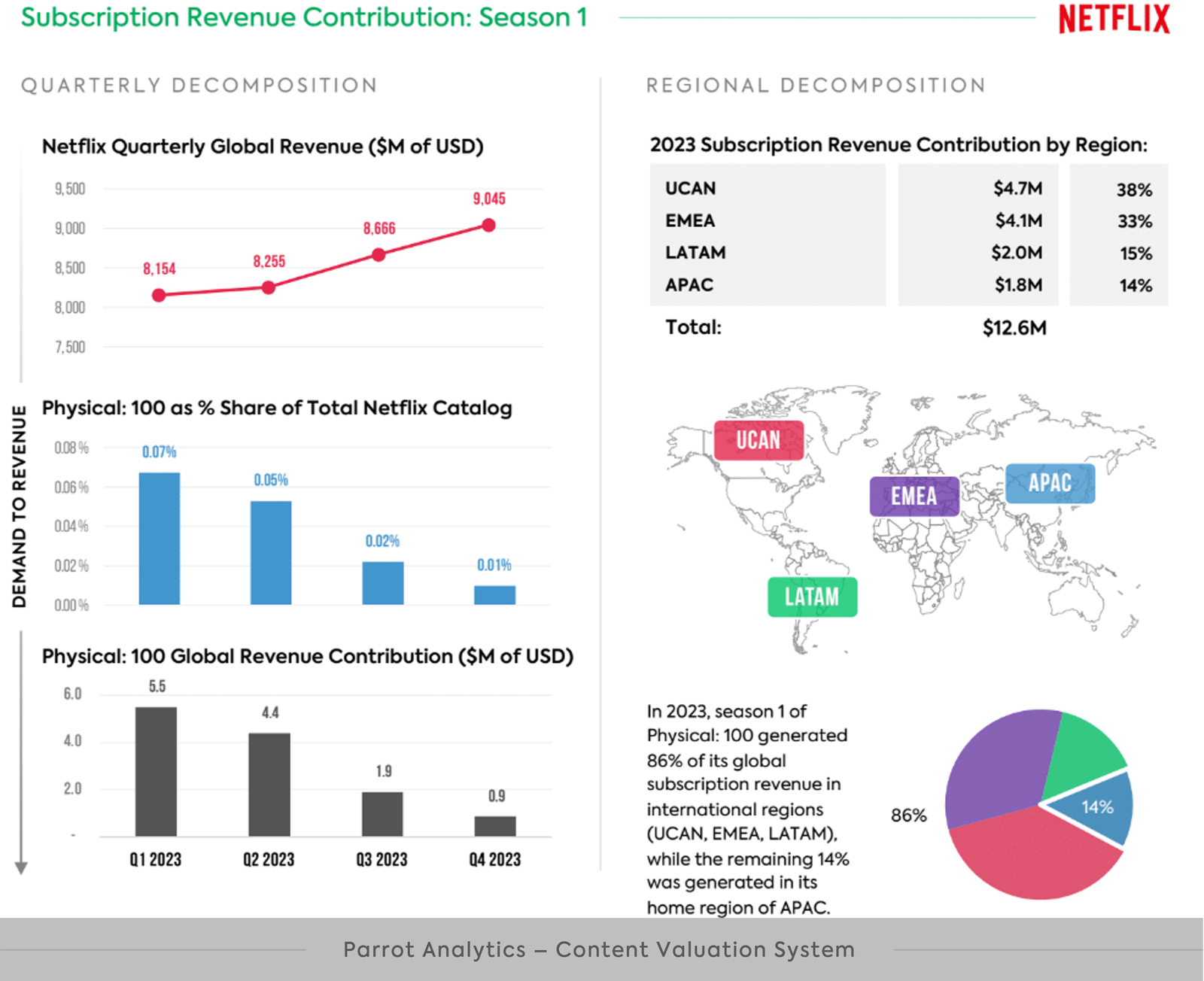 A planned third season of 'Physical: 100' could be a blueprint for ...