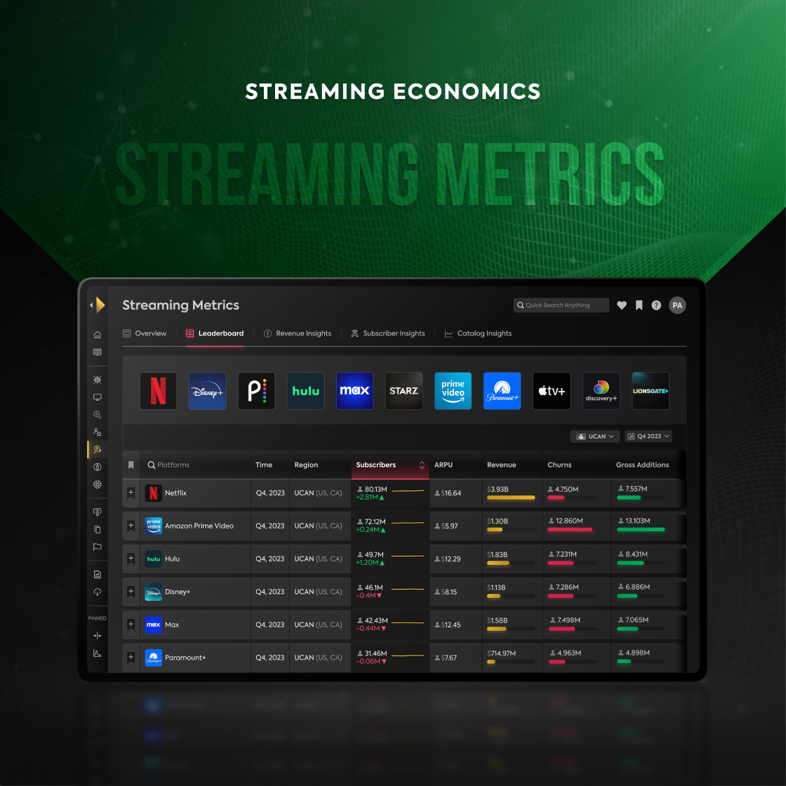 Streaming Economics & IP Valuation: Quantify revenue, subscribers, ARPU ...