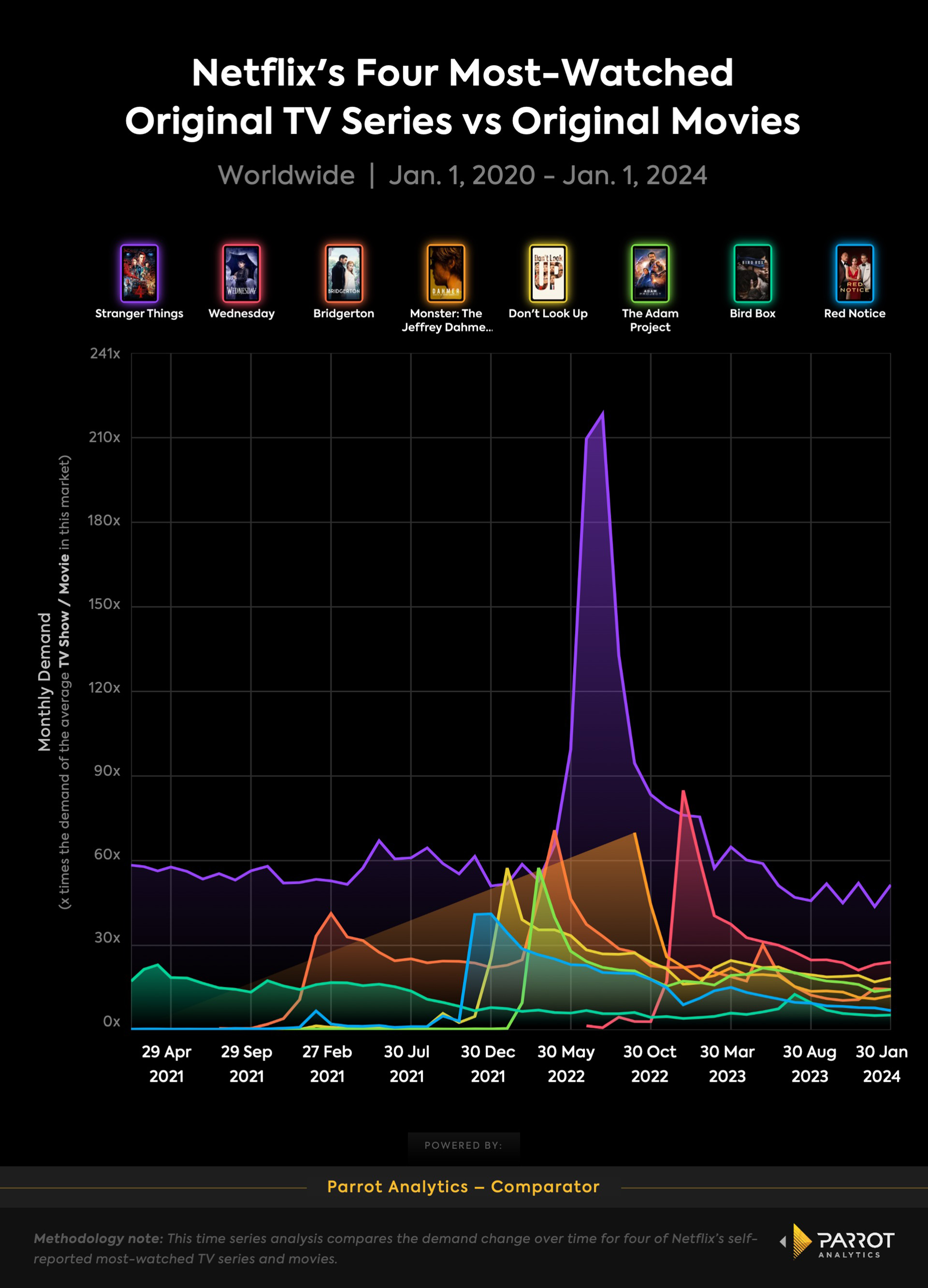 What You Need to Know About Netflix's Shifting Movie Strategy | Parrot ...